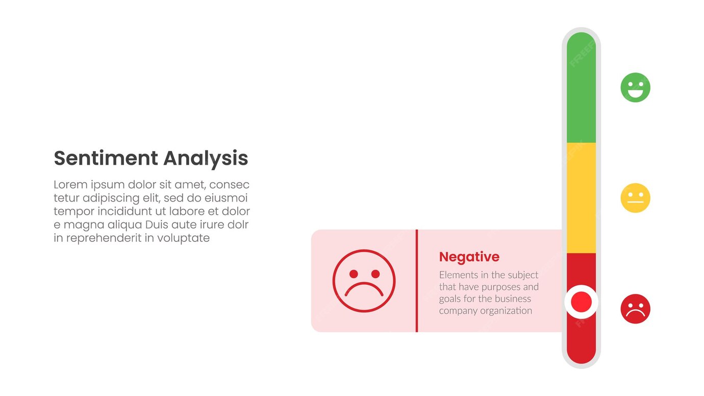 Premium Vector | Sentiment analysis framework infographic template with ...