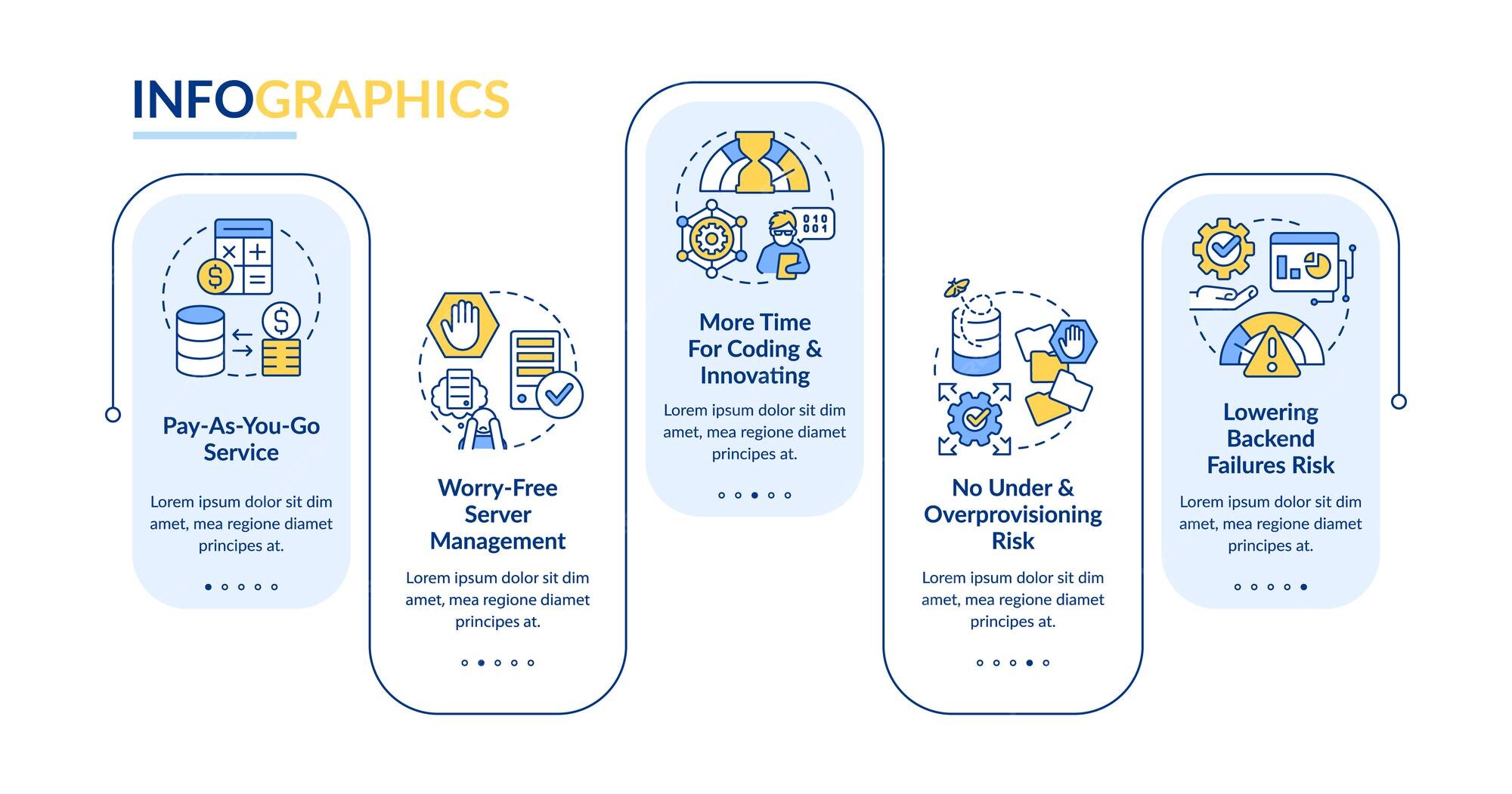 Premium Vector | Serverless advantages rectangle infographic template Premium Vector | Serverless advantages rectangle infographic template