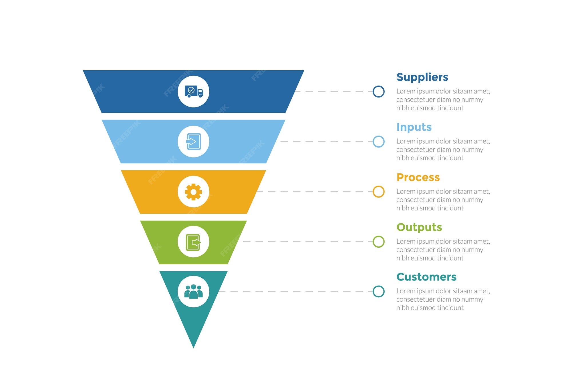 Sipoc 다이어그램 슬라이드 프레젠테이션을 위한 5점 단계 디자인과 함께 선 설명과 함께 날카로운 니 역 피라미드와 함께 인포그래픽 템플릿 다이어그람 프리미엄 벡터