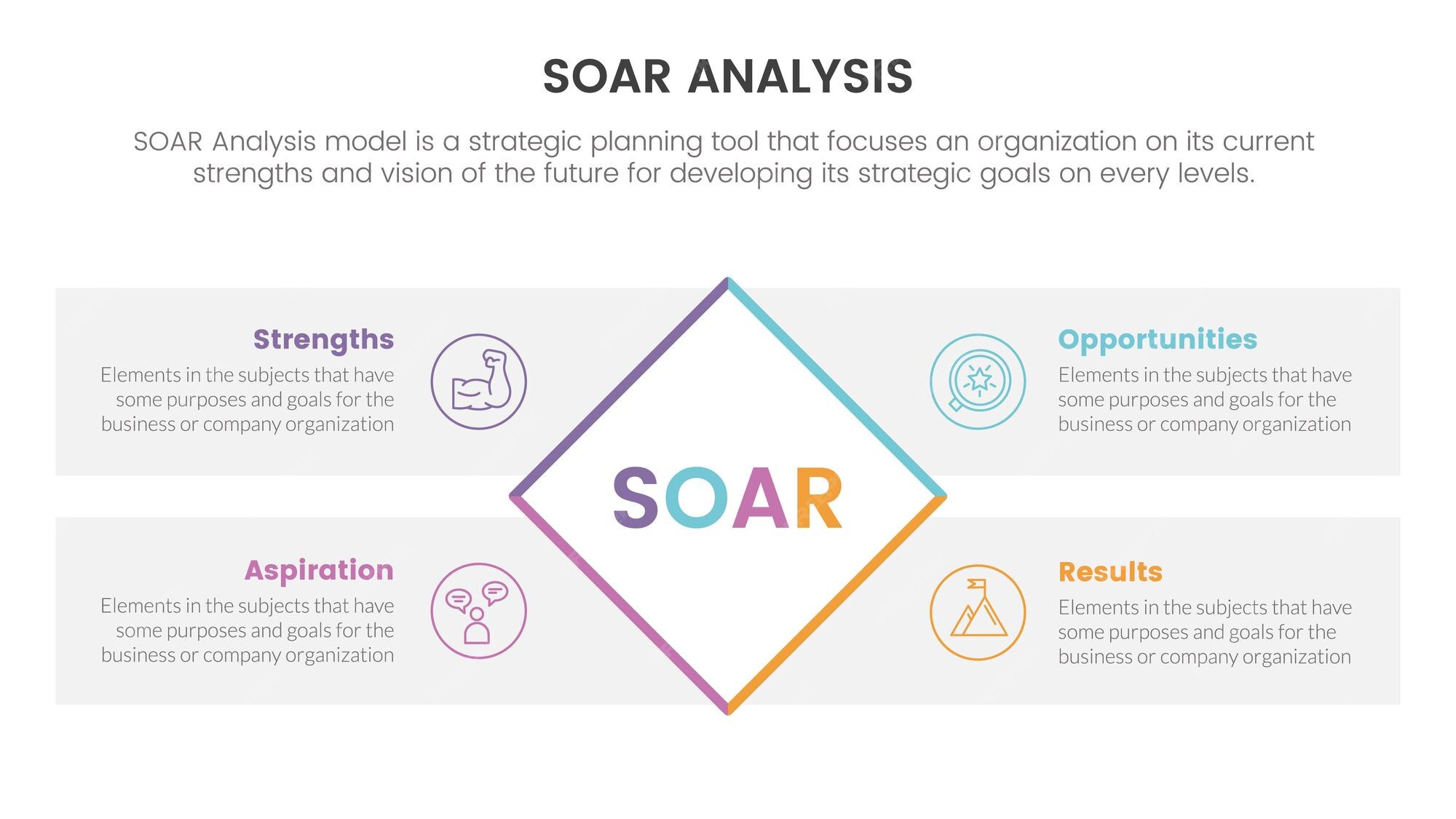 슬라이드 프리젠테이션을 위한 회전 사각형 상자 4포인트 목록 개념이 포함된 Soar 분석 프레임워크 인포그래픽 프리미엄 벡터