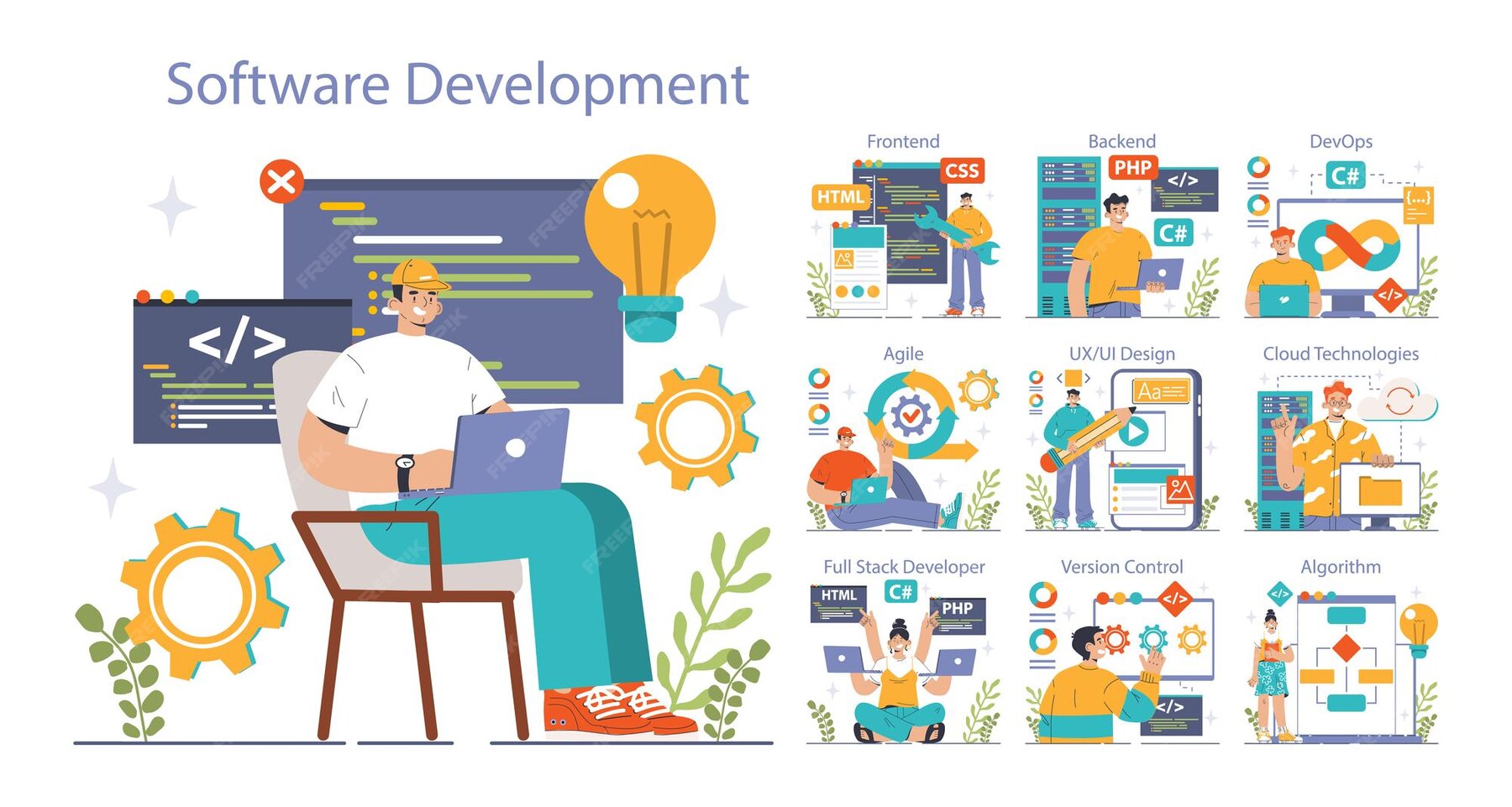 Premium Vector Software Development Set Coding Backend And Frontend