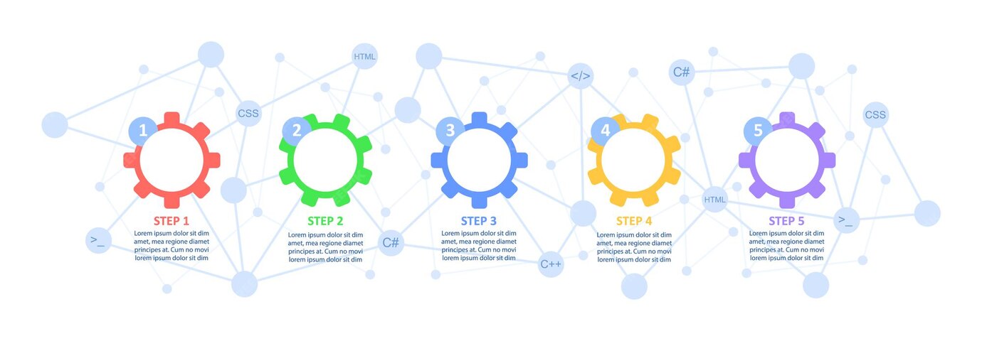 Premium Vector | Software interface development infographic chart ...