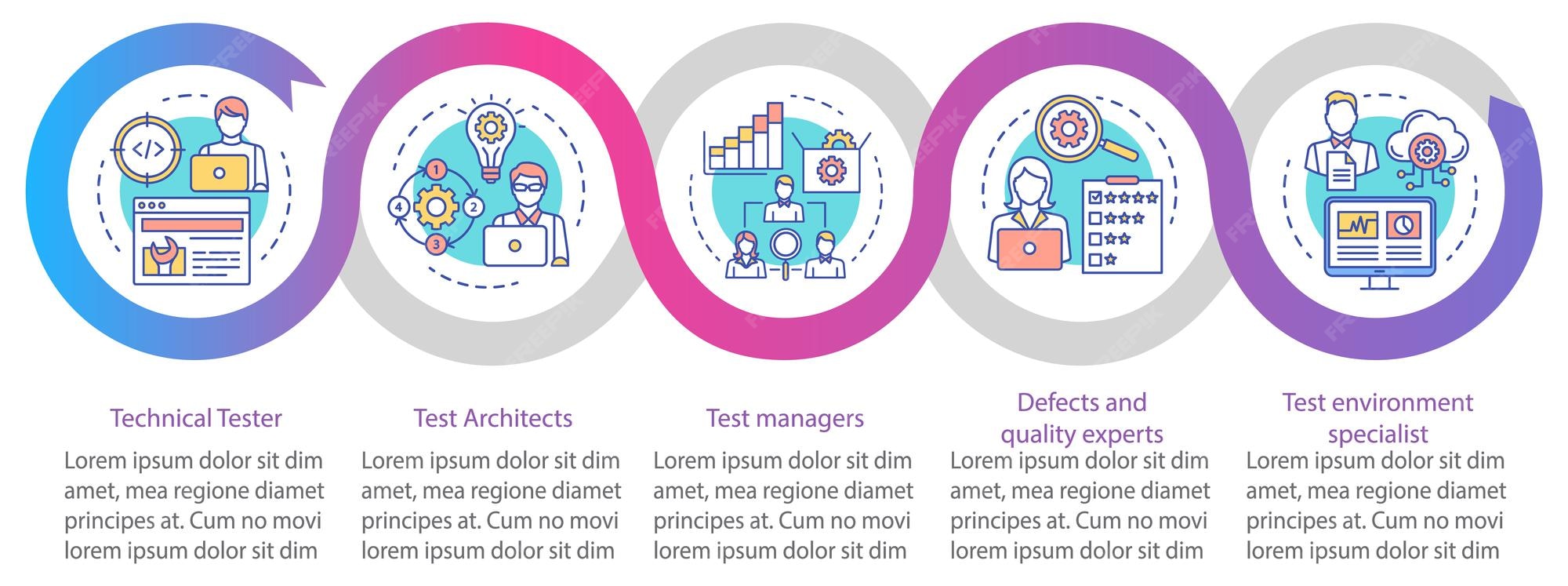 Premium Vector | Software testing roles vector infographic template ...