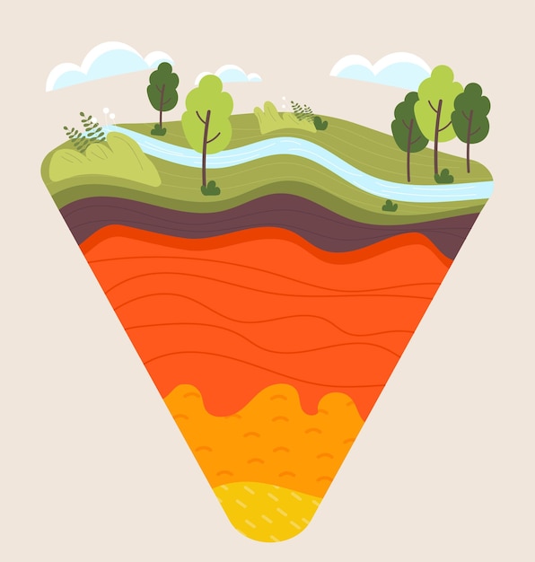 Premium Vector | Structure of earth vector concept Premium Vector | Structure of earth vector concept