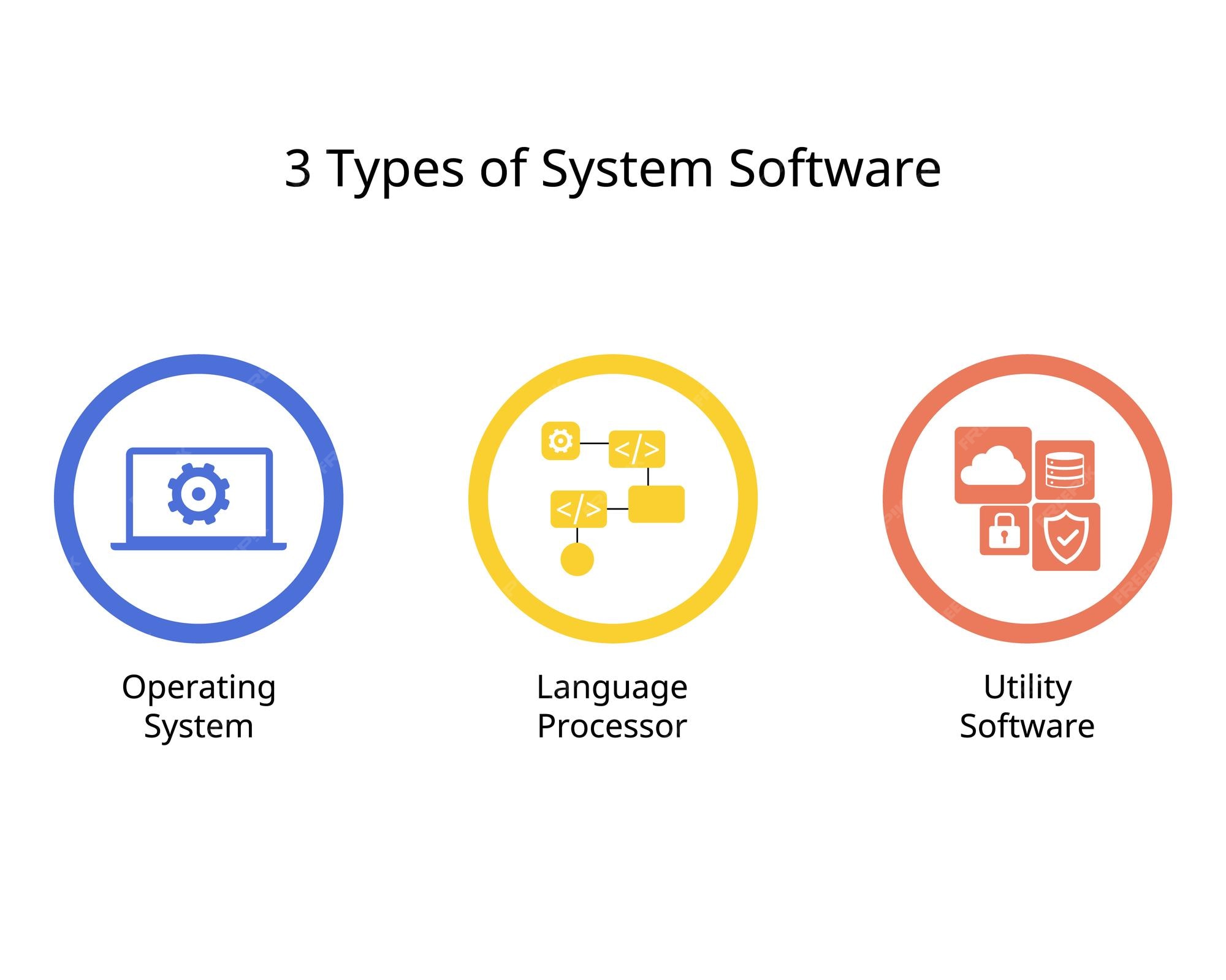 Premium Vector | Three type of operating system software for operating ...