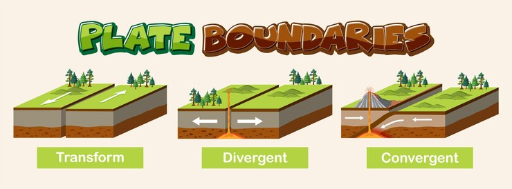 Premium Vector | Three types of tectonic boundaries Premium Vector | Three types of tectonic boundaries