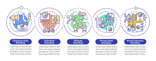Premium Vector | Types of branding strategies vector infographic templates Premium Vector | Types of branding strategies vector infographic templates