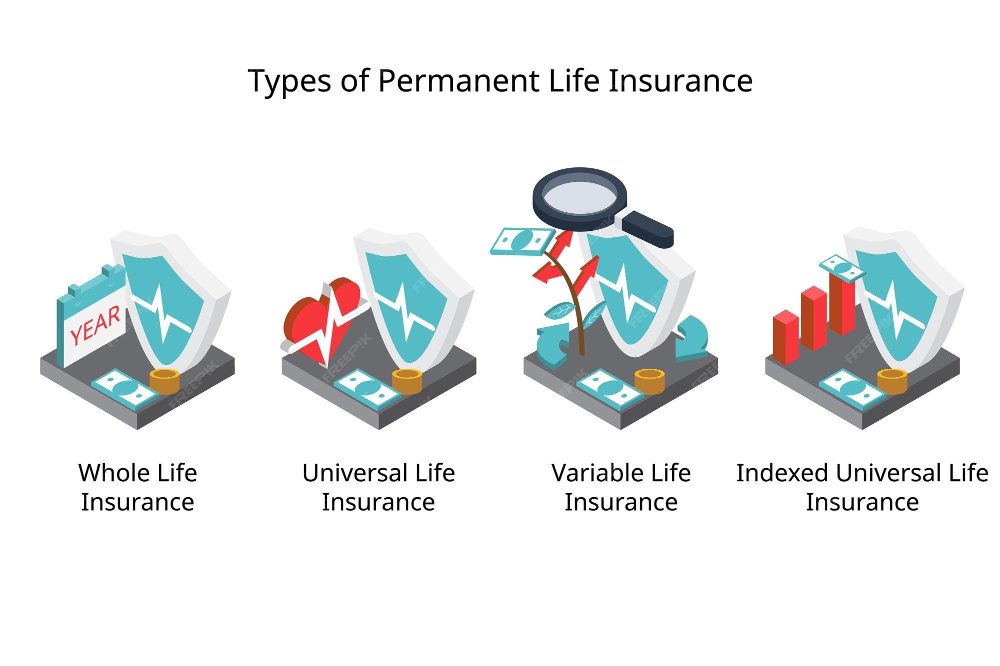 Premium Vector | Types of permanent life insurance for cash value life ... Premium Vector | Types of permanent life insurance for cash value life ...