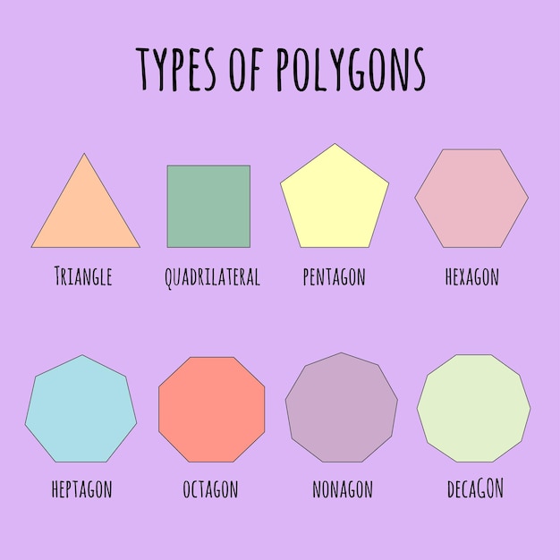 Types Of Polygons Worksheet Types Of Polygons Worksheet