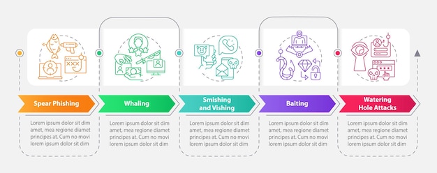 Premium Vector | Types of social engineering attacks rectangle ... Premium Vector | Types of social engineering attacks rectangle ...
