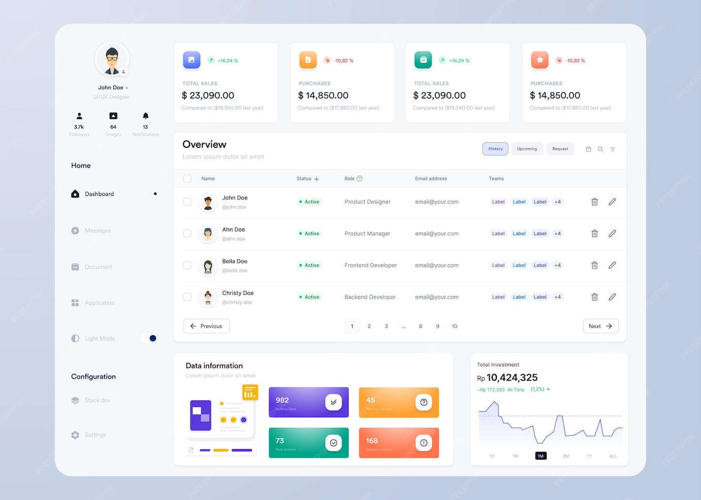 Ux 인포그래픽 대시보드 Ui 디자인 그래프 차트 및 다이어그램 웹 인터페이스 템플릿 프리미엄 벡터
