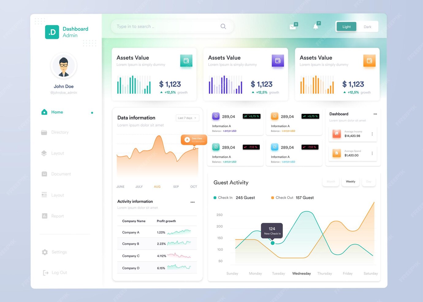 Ux 인포그래픽 대시보드 Ui 디자인 그래프 차트 및 다이어그램 웹 인터페이스 템플릿 프리미엄 벡터