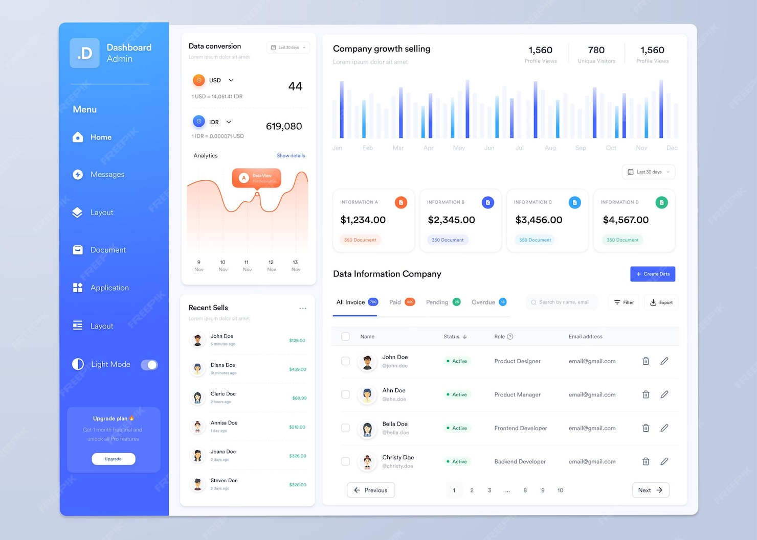 Ux 인포그래픽 대시보드 Ui 디자인 그래프 차트 및 다이어그램 웹 인터페이스 템플릿 프리미엄 벡터