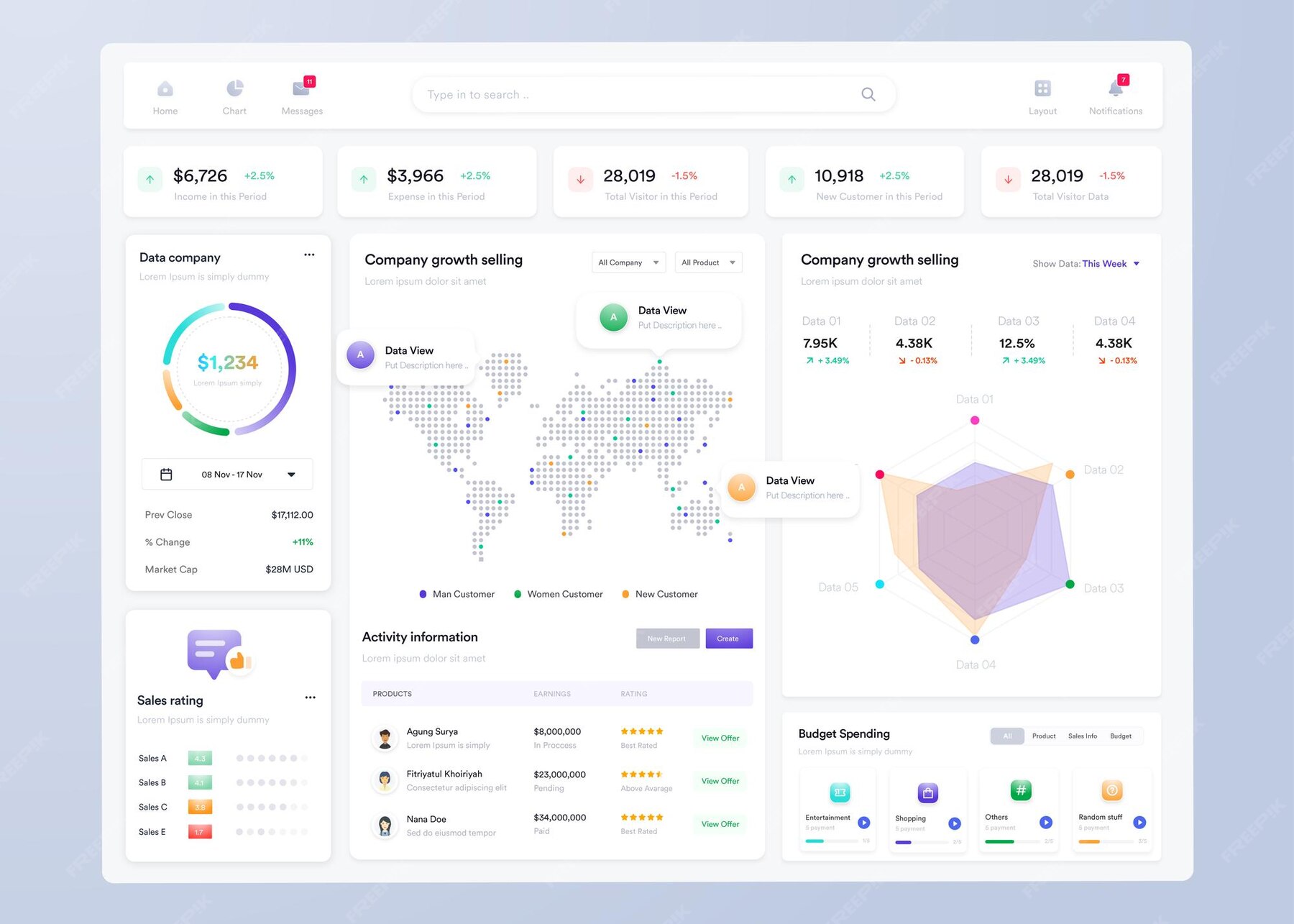 Ux 인포그래픽 대시보드 Ui 디자인 그래프 차트 및 다이어그램 웹 인터페이스 템플릿 프리미엄 벡터