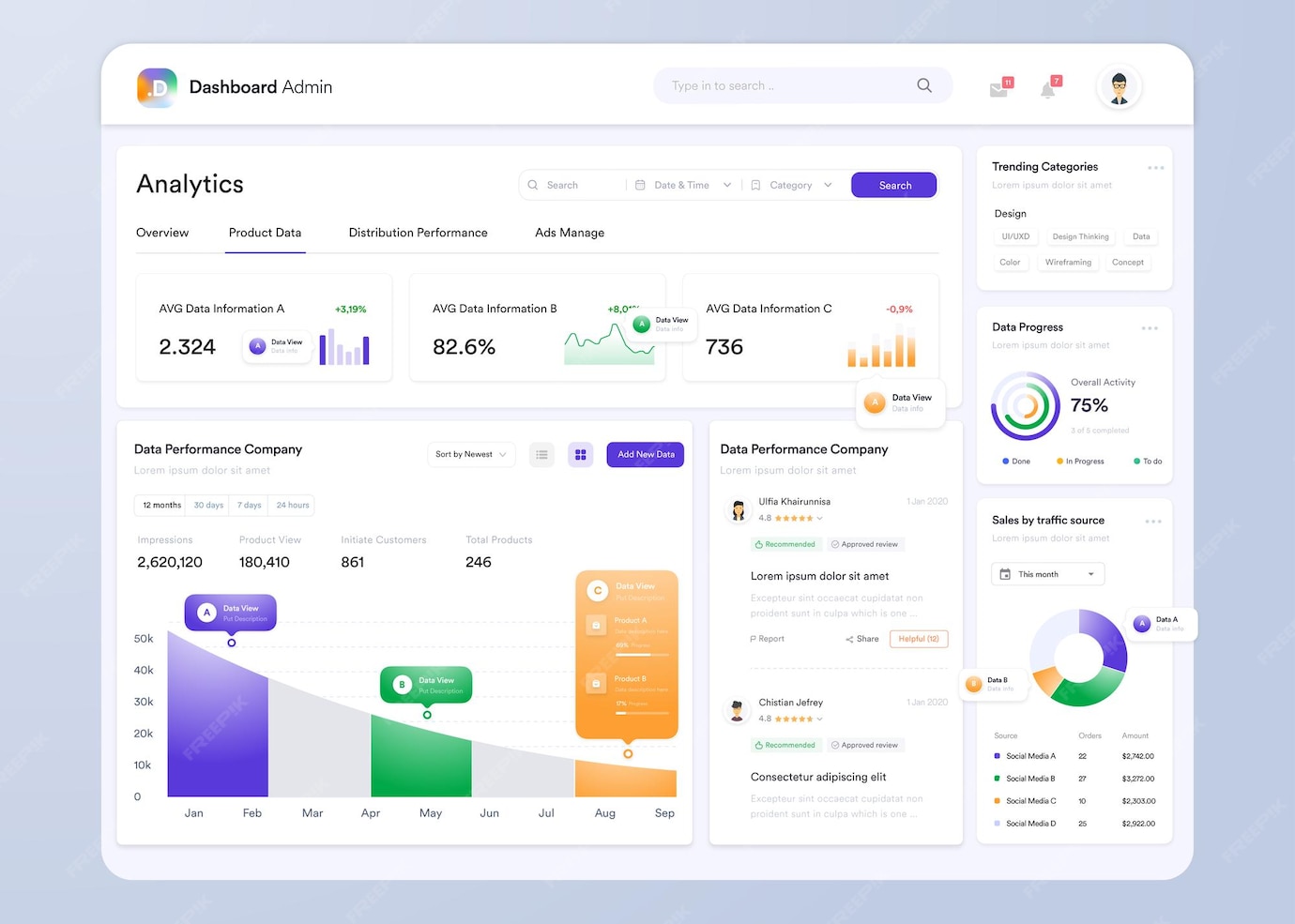 Ux 인포그래픽 대시보드 Ui 디자인 그래프 차트 및 다이어그램 웹 인터페이스 템플릿 프리미엄 벡터