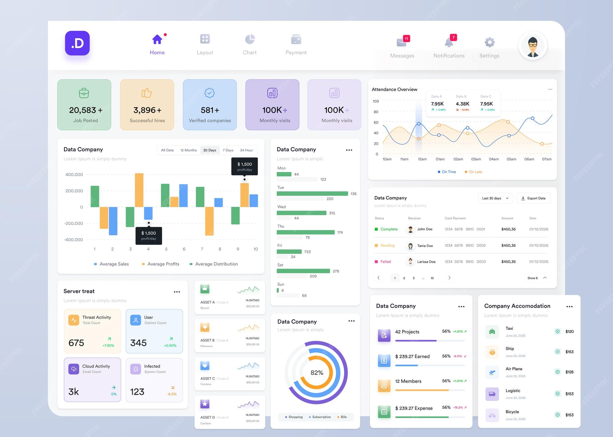 그래프 차트 및 다이어그램이 포함된 Ui Ux 인포그래픽 대시보드 Ui 디자인 웹 인터페이스 템플릿 프리미엄 벡터