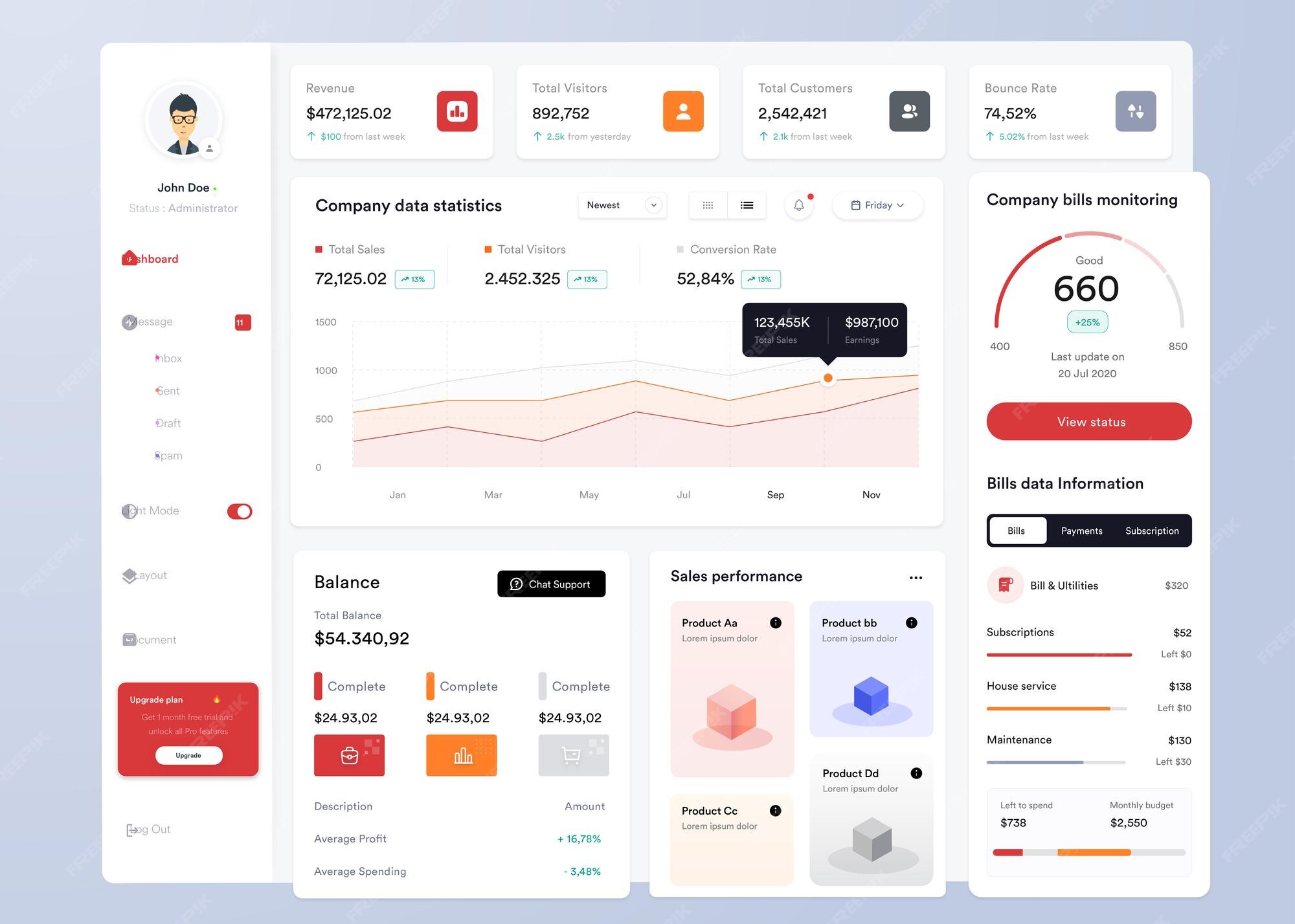 그래프 차트 및 다이어그램이 포함된 Ui Ux 인포그래픽 대시보드 Ui 디자인 웹 인터페이스 템플릿 프리미엄 벡터