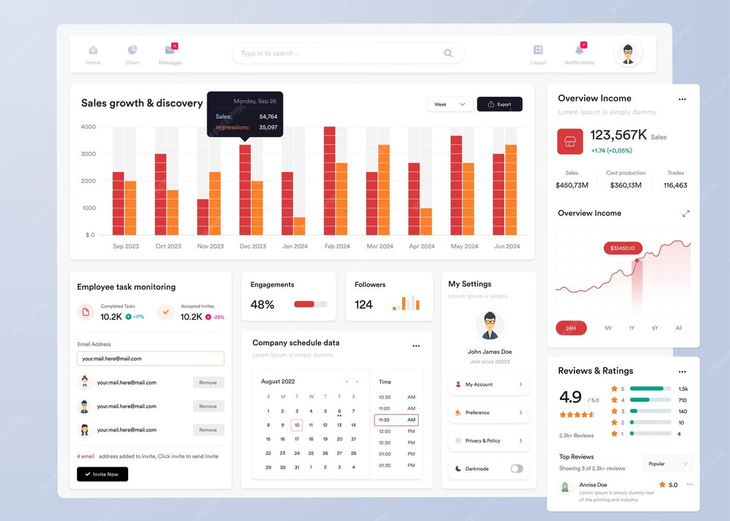 그래프 차트 및 다이어그램이 포함된 Ui Ux 인포그래픽 대시보드 Ui 디자인 웹 인터페이스 템플릿 프리미엄 벡터