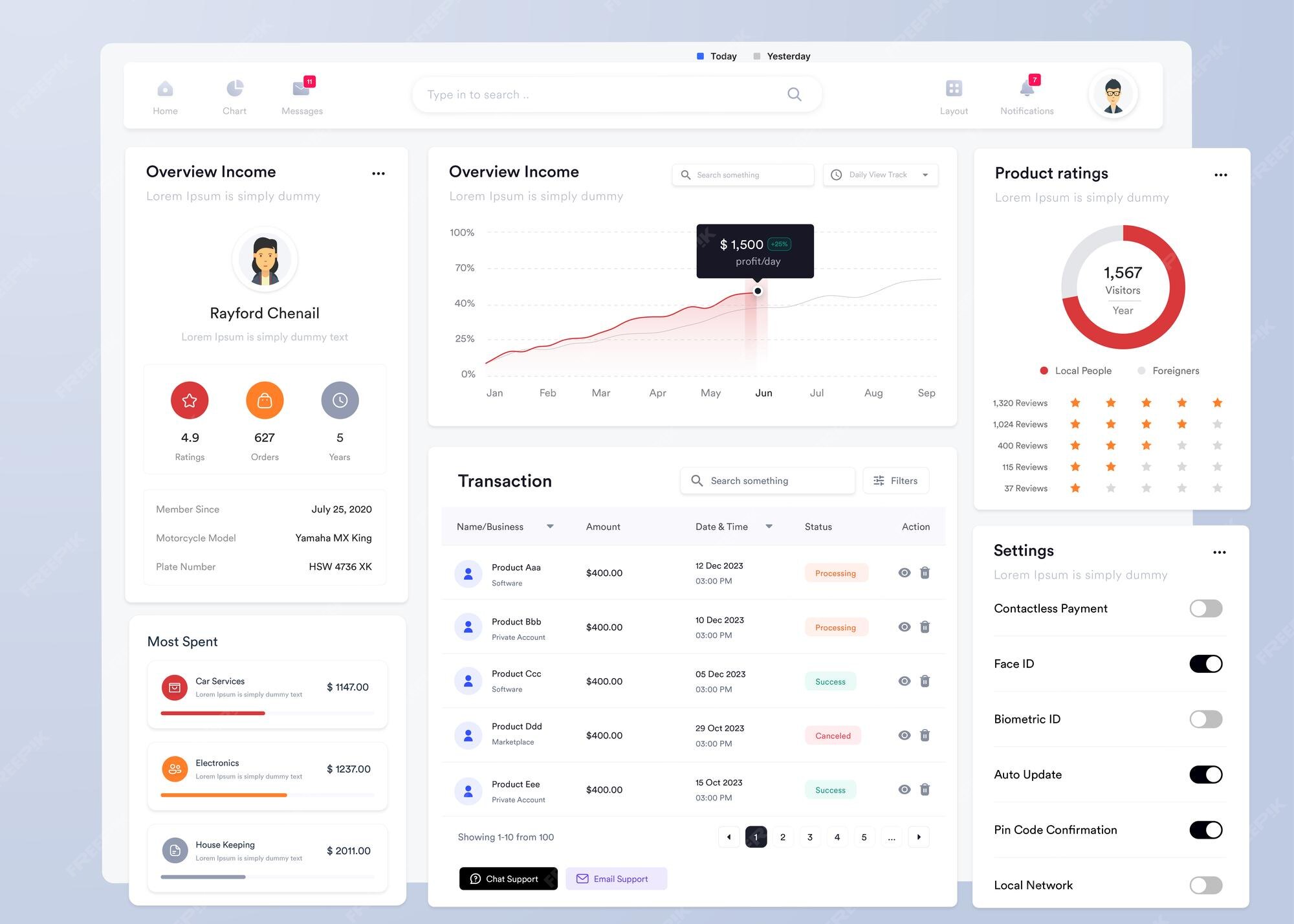 그래프 차트 및 다이어그램이 포함된 Ui Ux 인포그래픽 대시보드 Ui 디자인 웹 인터페이스 템플릿 프리미엄 벡터