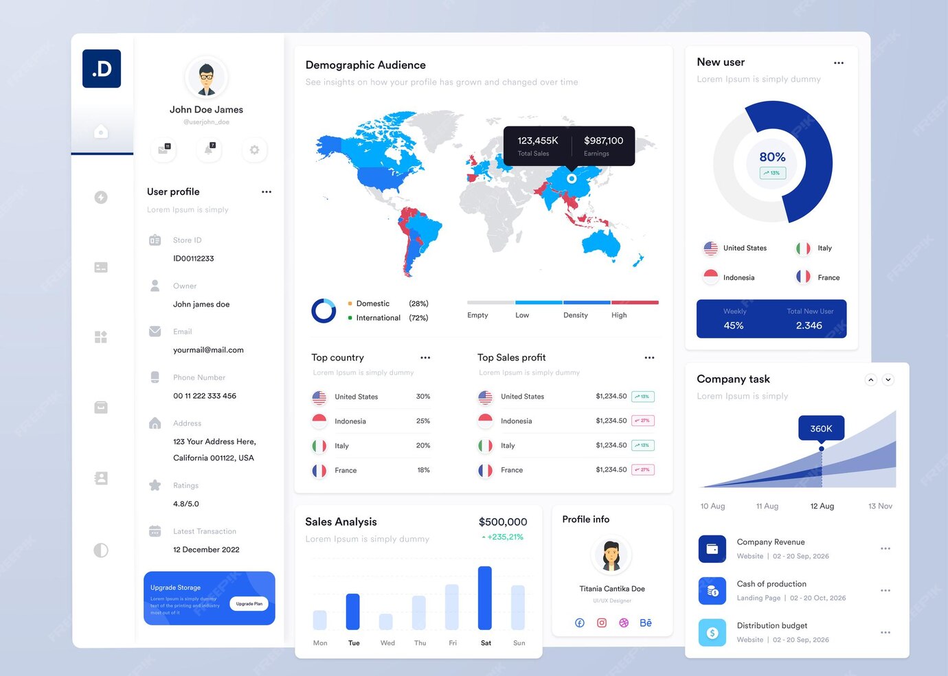 Ux 인포그래픽 대시보드 Ui 디자인 그래프 차트 및 다이어그램 웹 인터페이스 템플릿 프리미엄 벡터