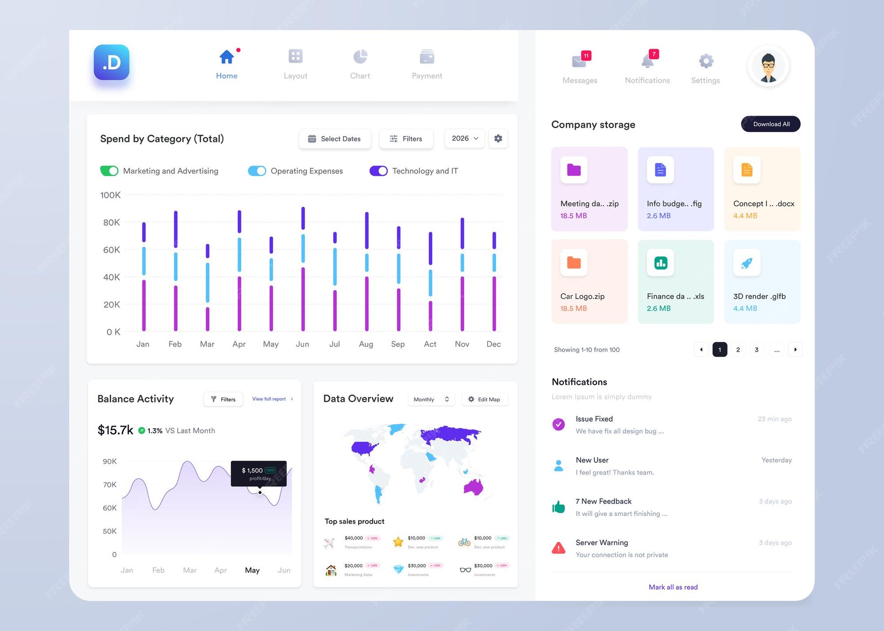Ux 인포그래픽 대시보드 Ui 디자인 그래프 차트 및 다이어그램 웹 인터페이스 템플릿 프리미엄 벡터