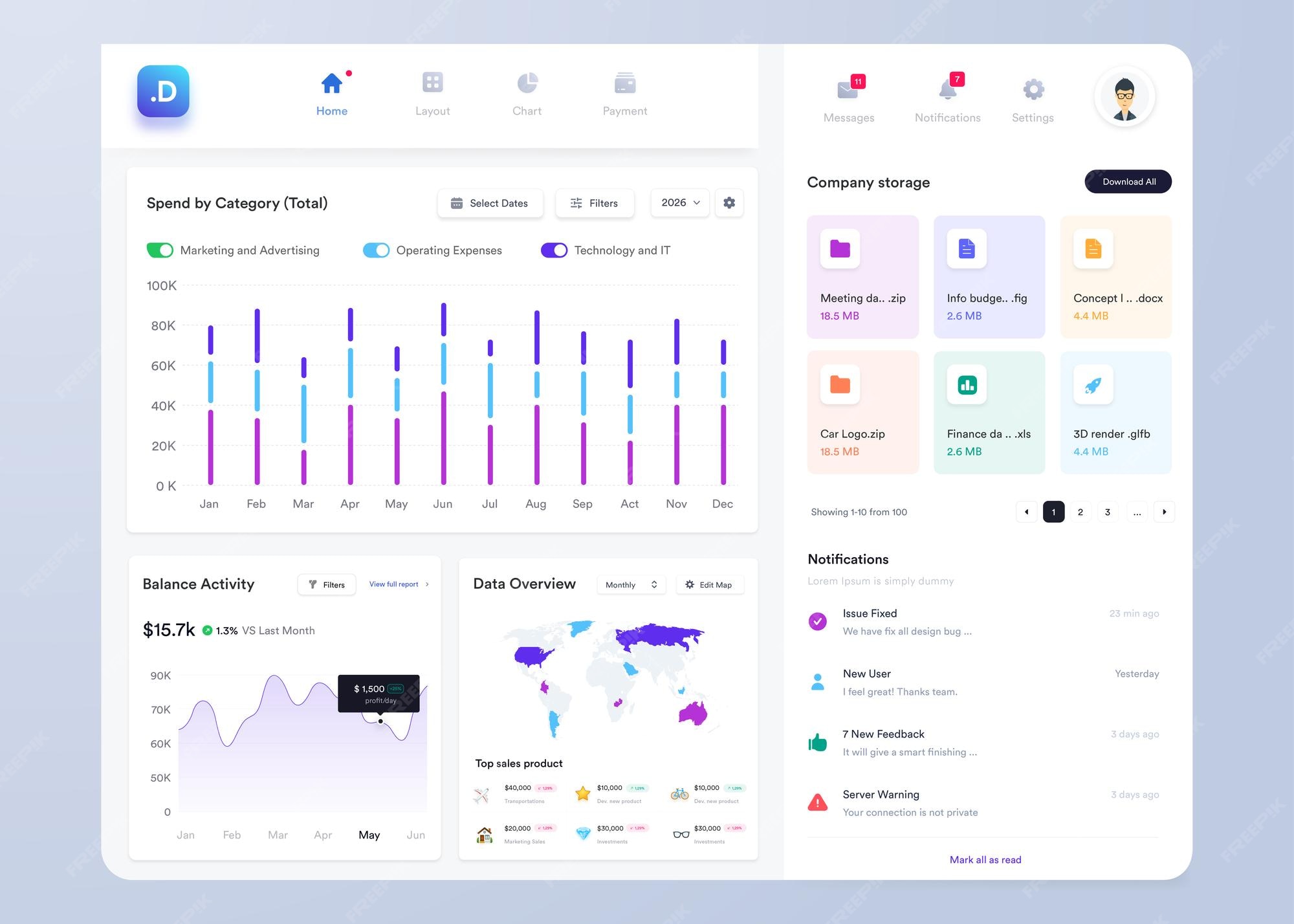 Premium Vector | Ui ux infographic dashboard ui design with graphs ...