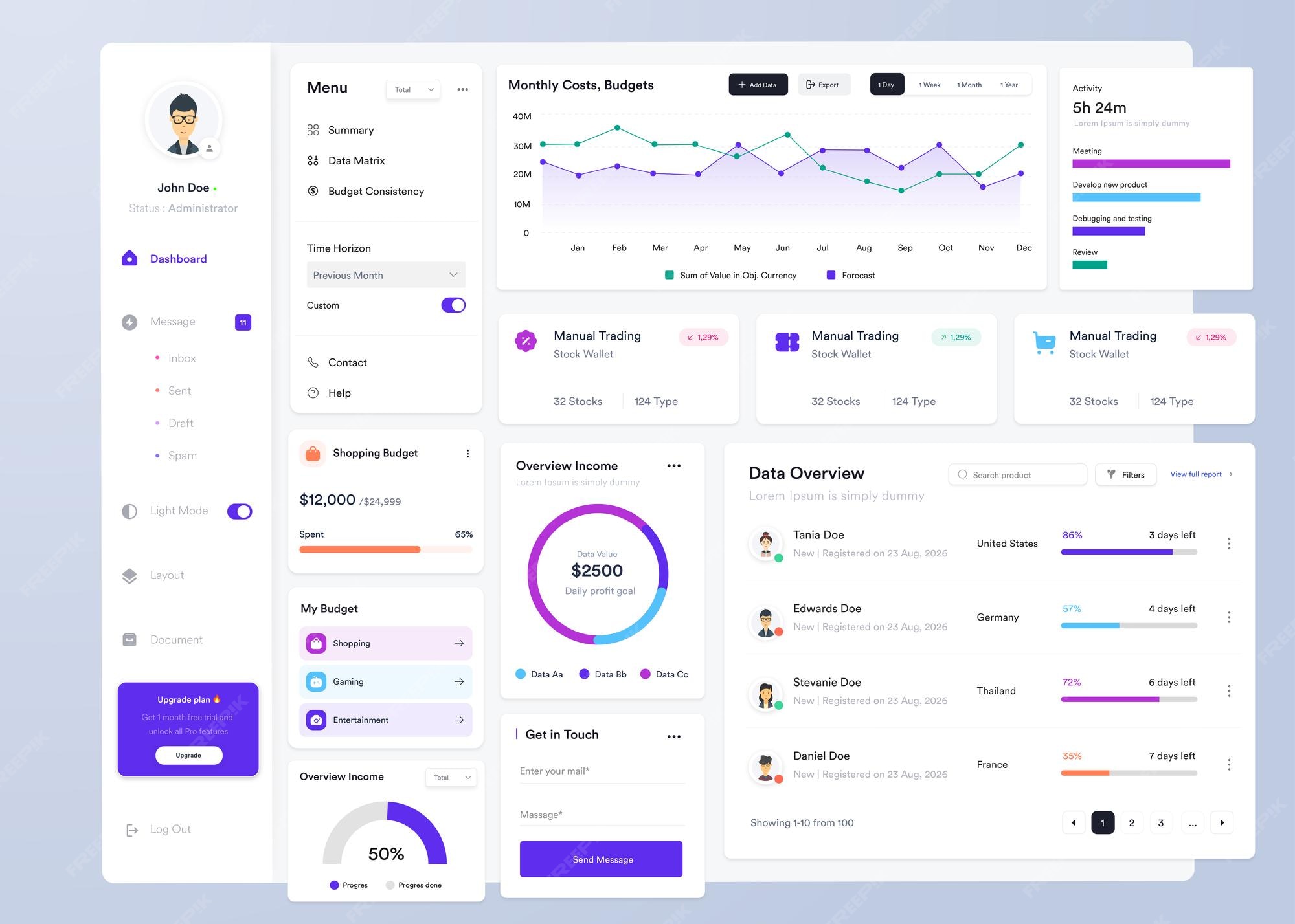 Premium Vector | UI UX Infographic dashboard UI design with graphs ...