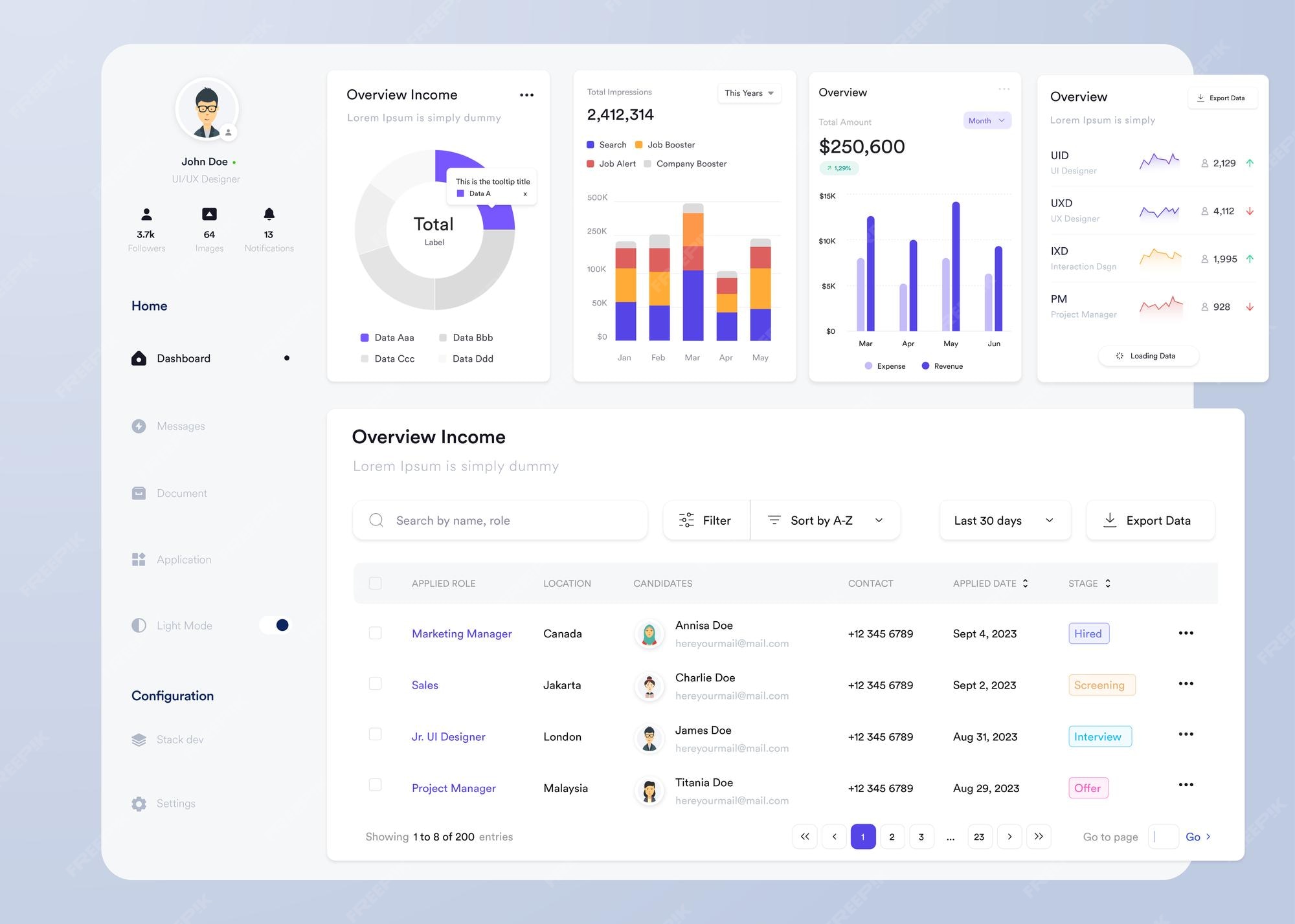 Ux 인포그래픽 대시보드 Ui 디자인 그래프 차트 및 다이어그램 웹 인터페이스 템플릿 프리미엄 벡터