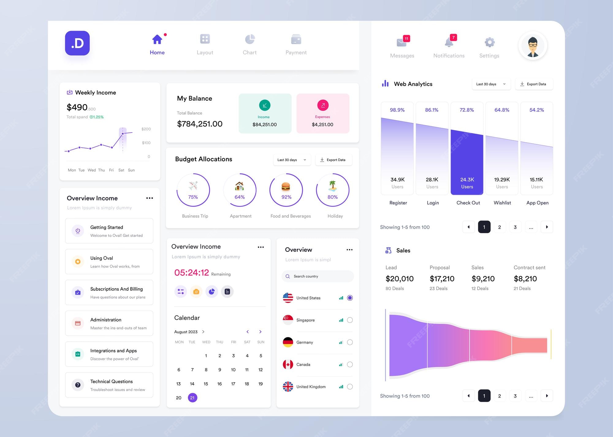 Ux 인포그래픽 대시보드 Ui 디자인 그래프 차트 및 다이어그램 웹 인터페이스 템플릿 프리미엄 벡터