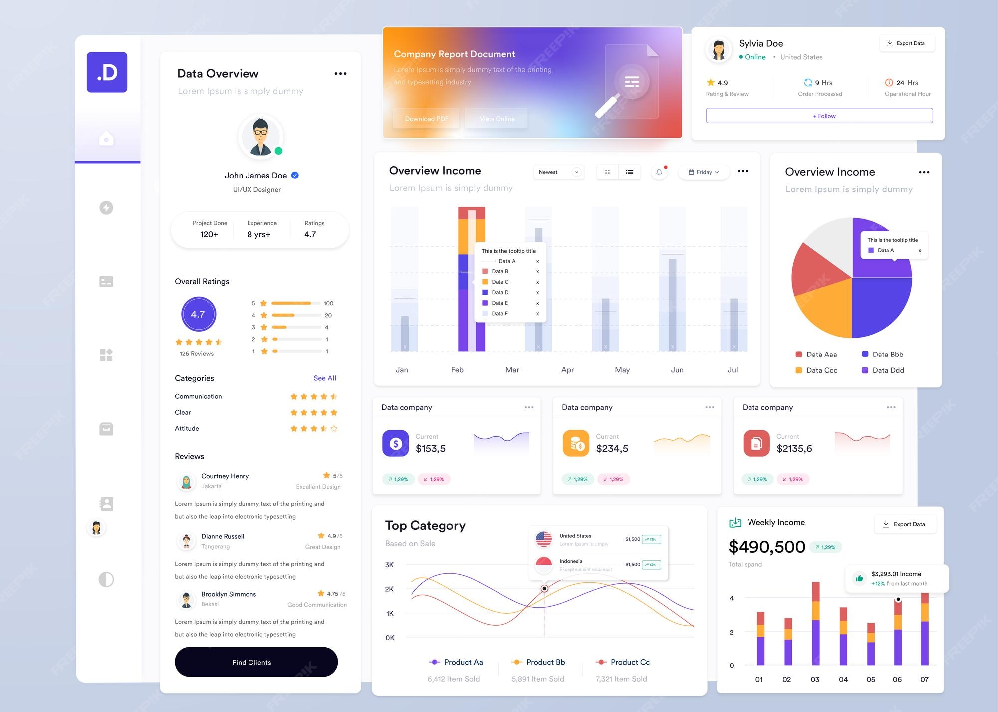 Premium Vector | UI UX Infographic dashboard UI design with graphs ...