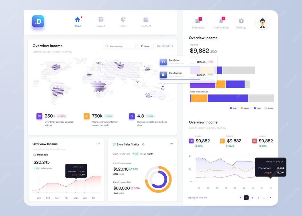 Premium Vector | Ui ux infographic dashboard ui design with graphs ...
