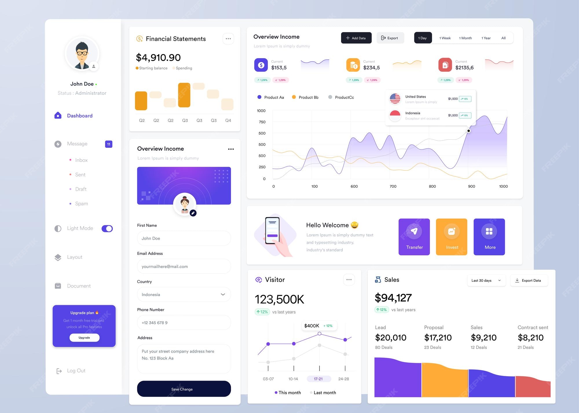 Ux 인포그래픽 대시보드 Ui 디자인 그래프 차트 및 다이어그램 웹 인터페이스 템플릿 프리미엄 벡터