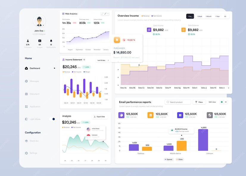 Premium Vector | UI UX Infographic dashboard UI design with graphs ...