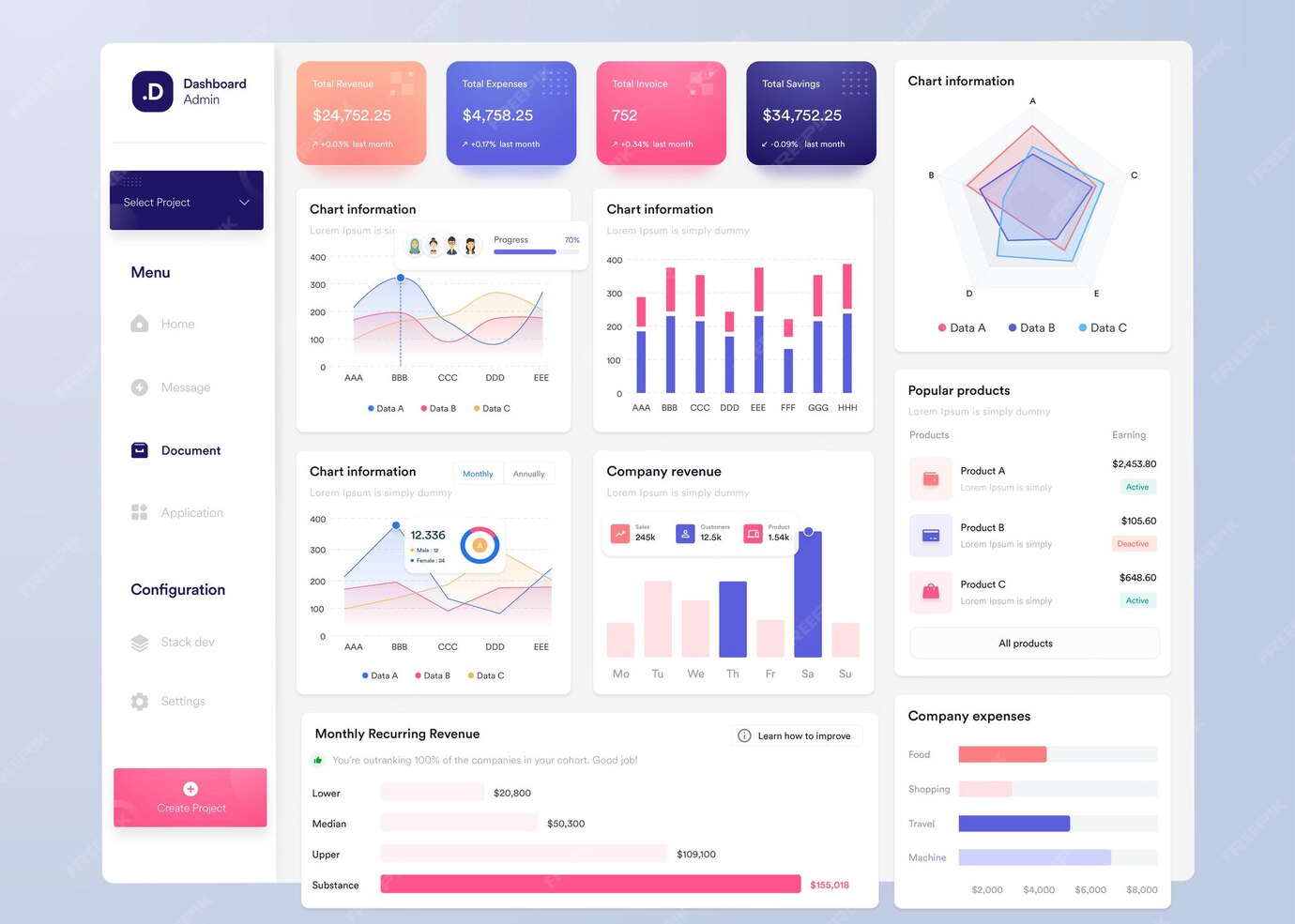 Premium Vector | UI UX Infographic dashboard UI design with graphs ...