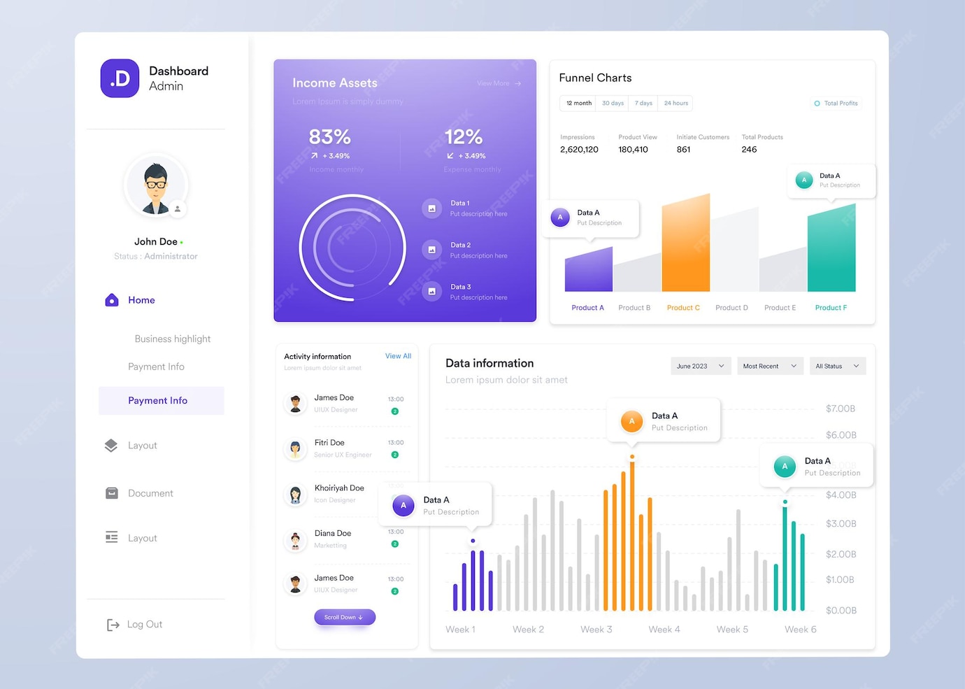 Premium Vector | Ui ux infographic dashboard ui design with graphs ...