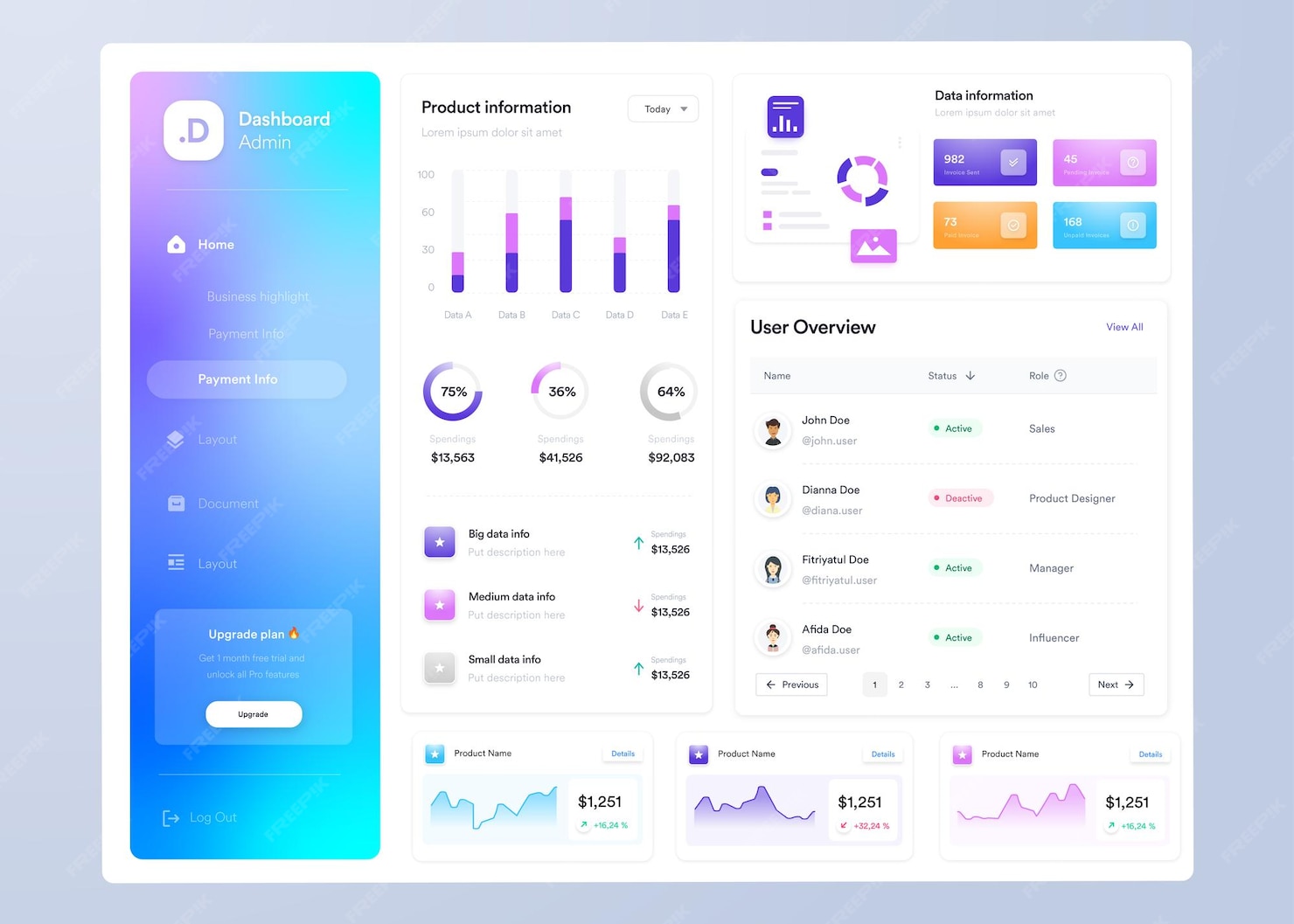 Premium Vector | Ui ux infographic dashboard ui design with graphs ...