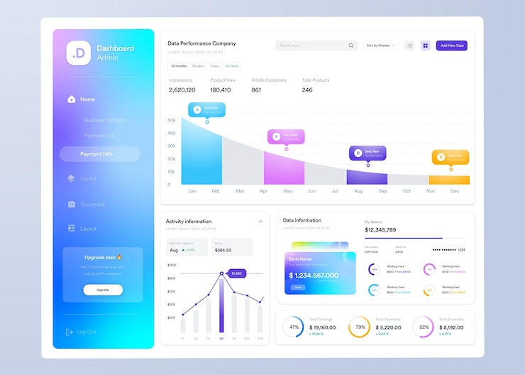 Premium Vector | Ui ux infographic dashboard ui design with graphs ...