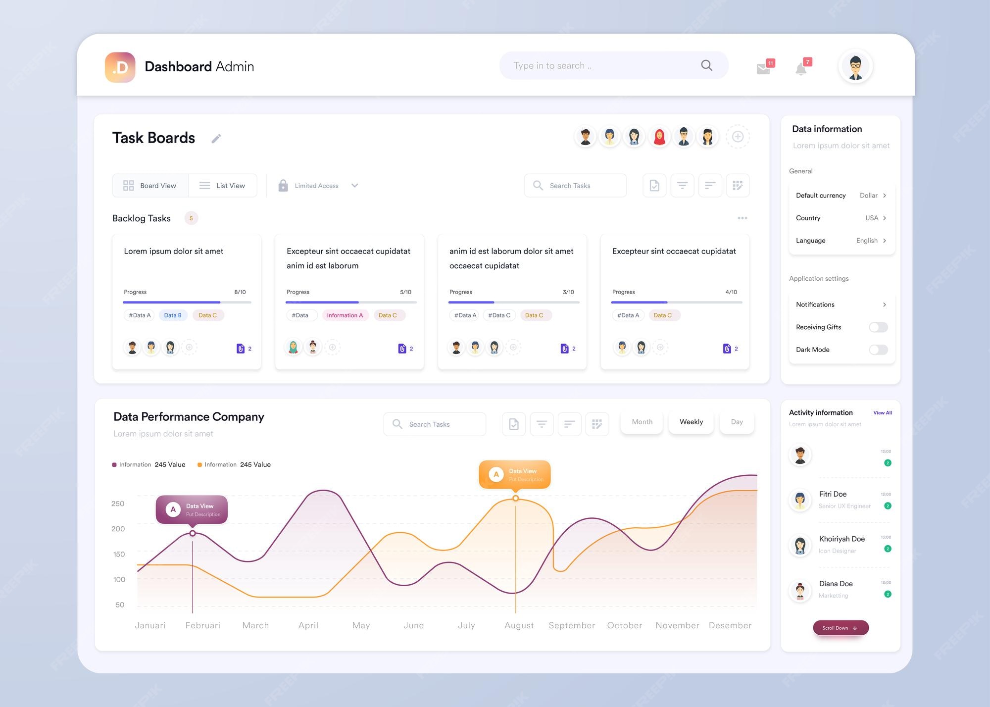 Premium Vector | Ui ux infographic dashboard ui design with graphs ...