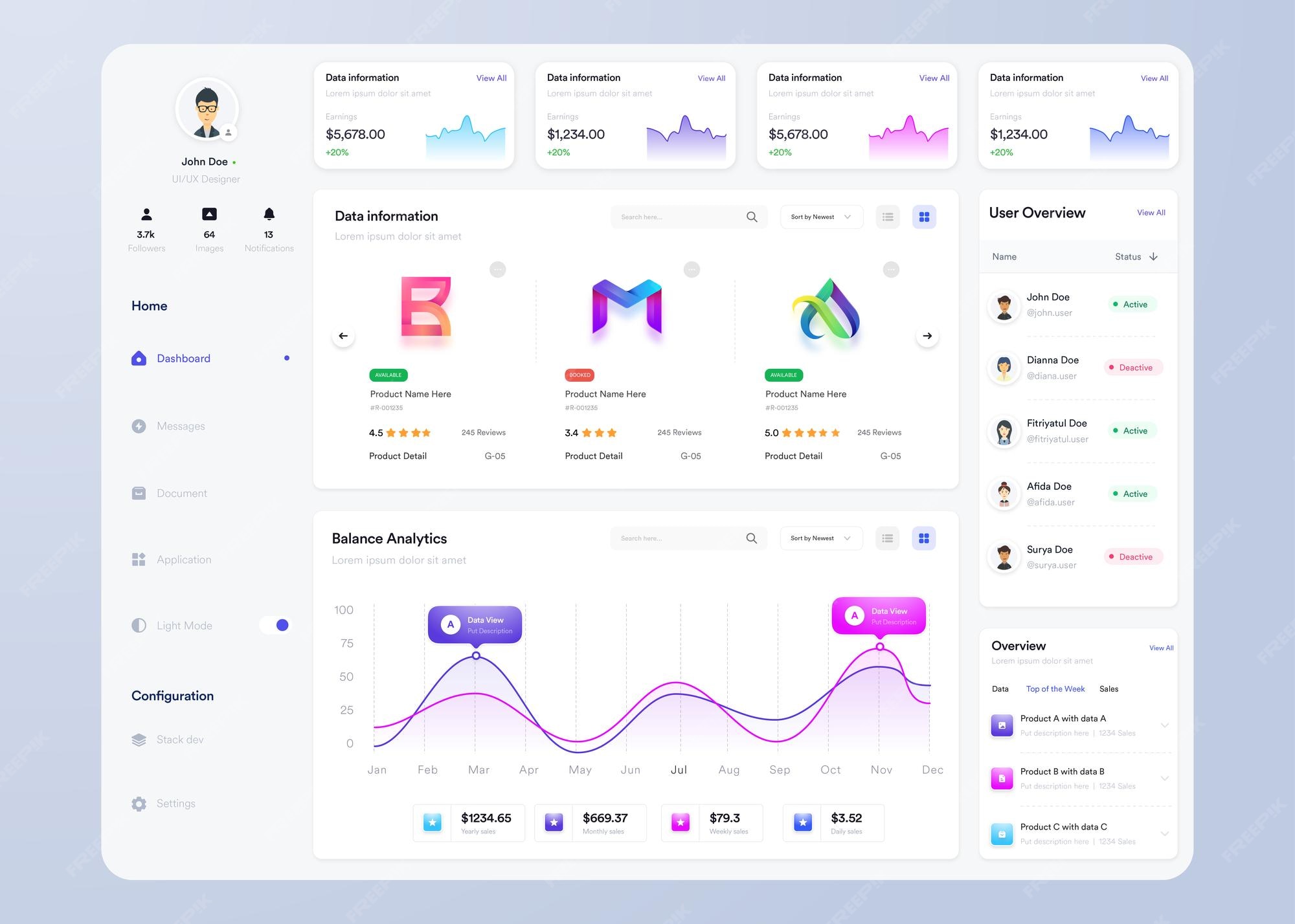 Premium Vector | UI UX Infographic dashboard UI design with graphs ...