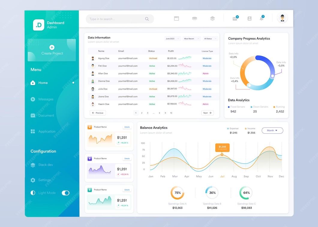 Premium Vector | Ui ux infographic dashboard ui design with graphs ...