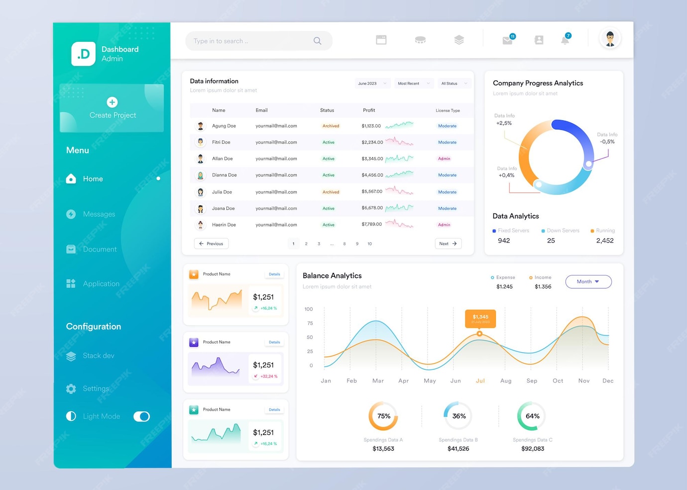 Premium Vector | Ui ux infographic dashboard ui design with graphs ...