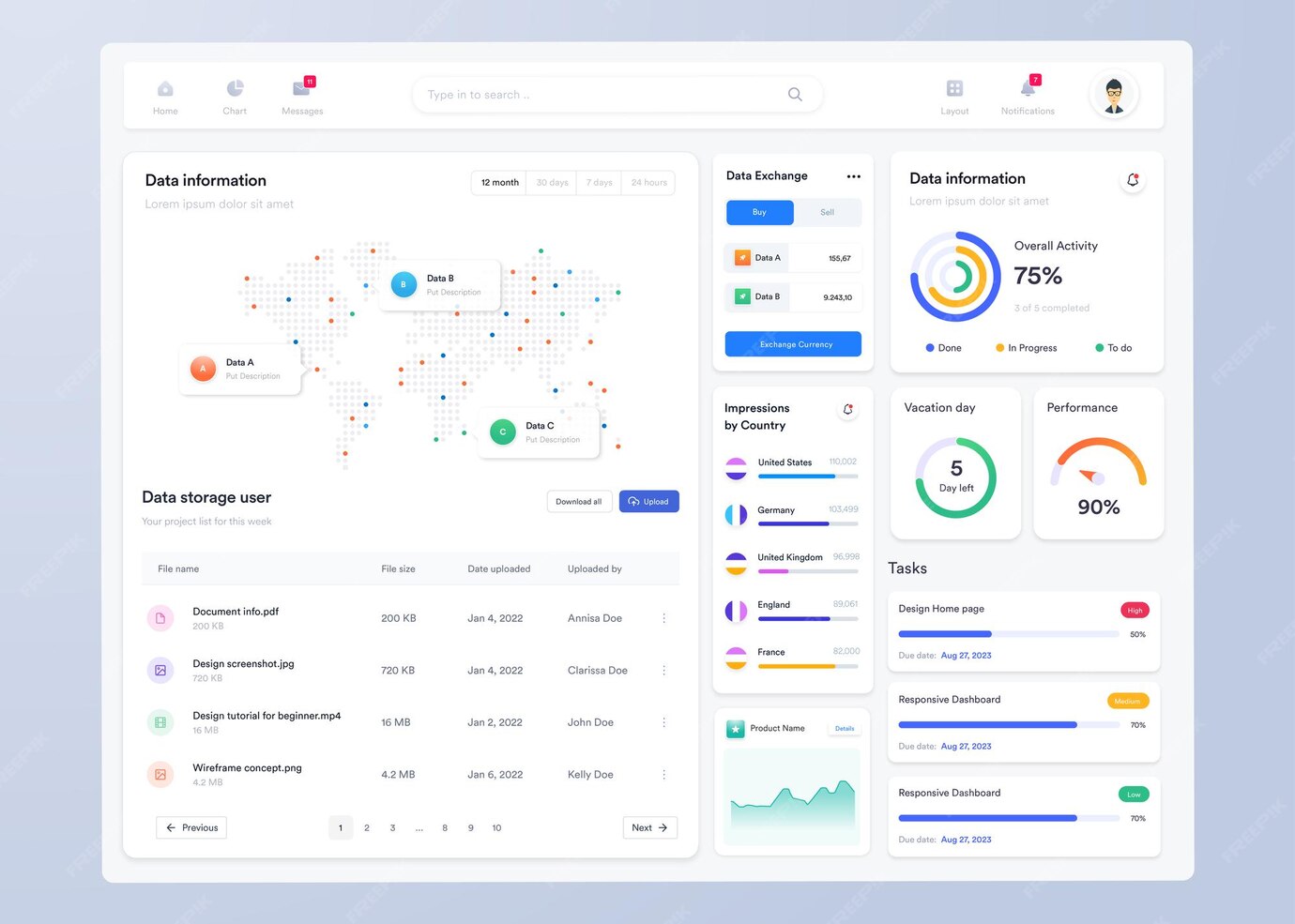 Premium Vector | UI UX Infographic dashboard UI design with graphs ...