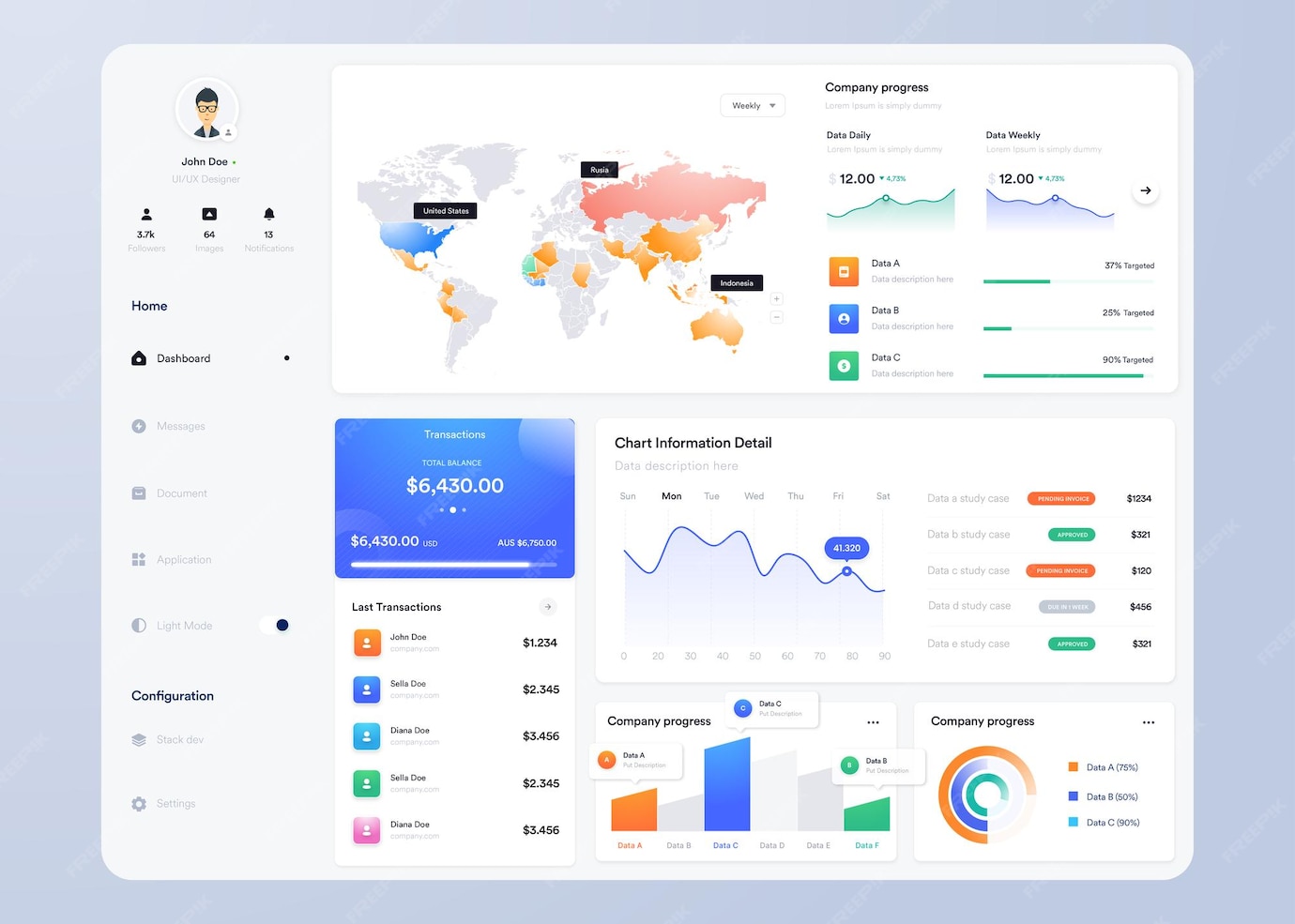 Premium Vector | UI UX Infographic dashboard UI design with graphs ...