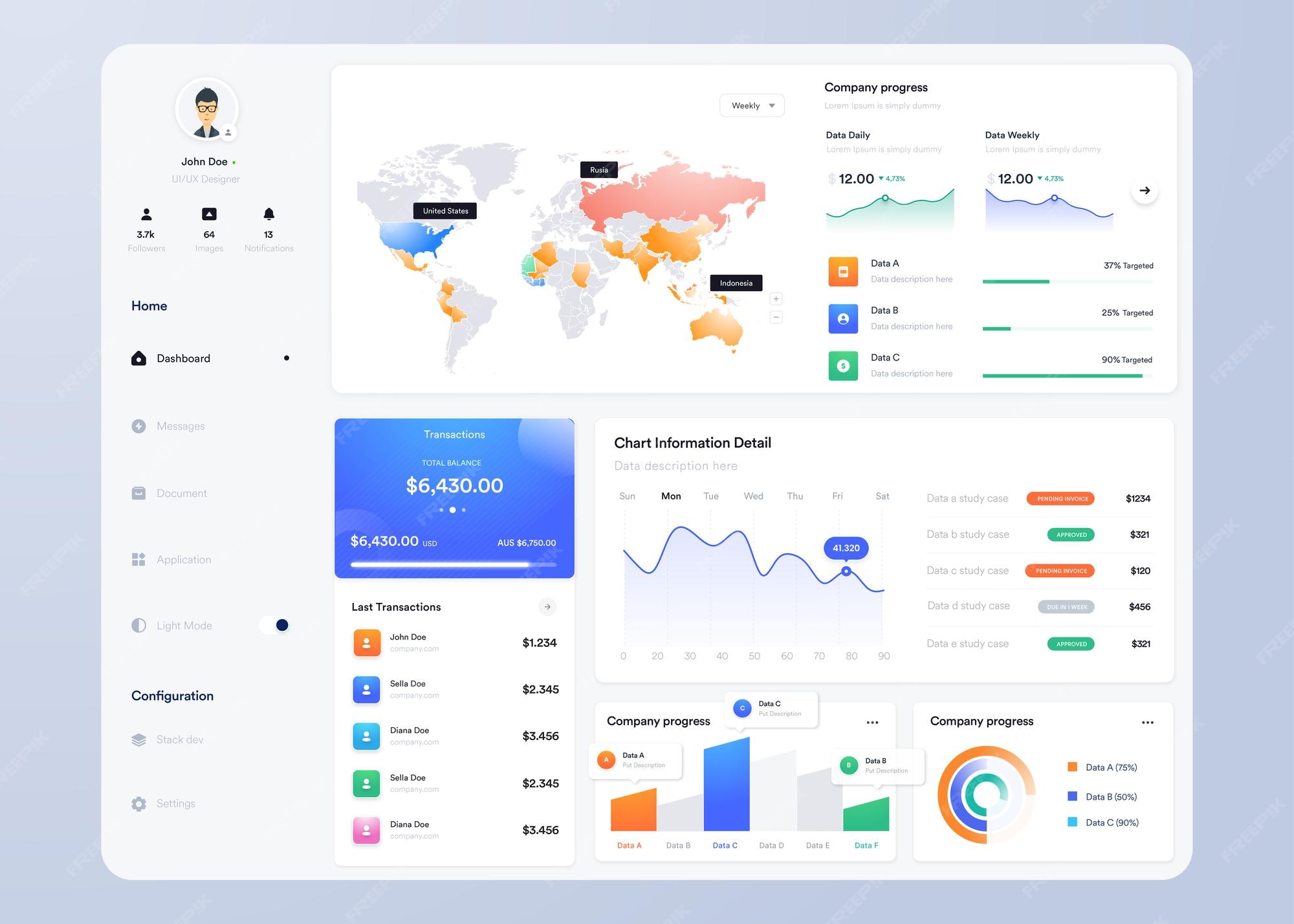 Premium Vector | UI UX Infographic dashboard UI design with graphs ...