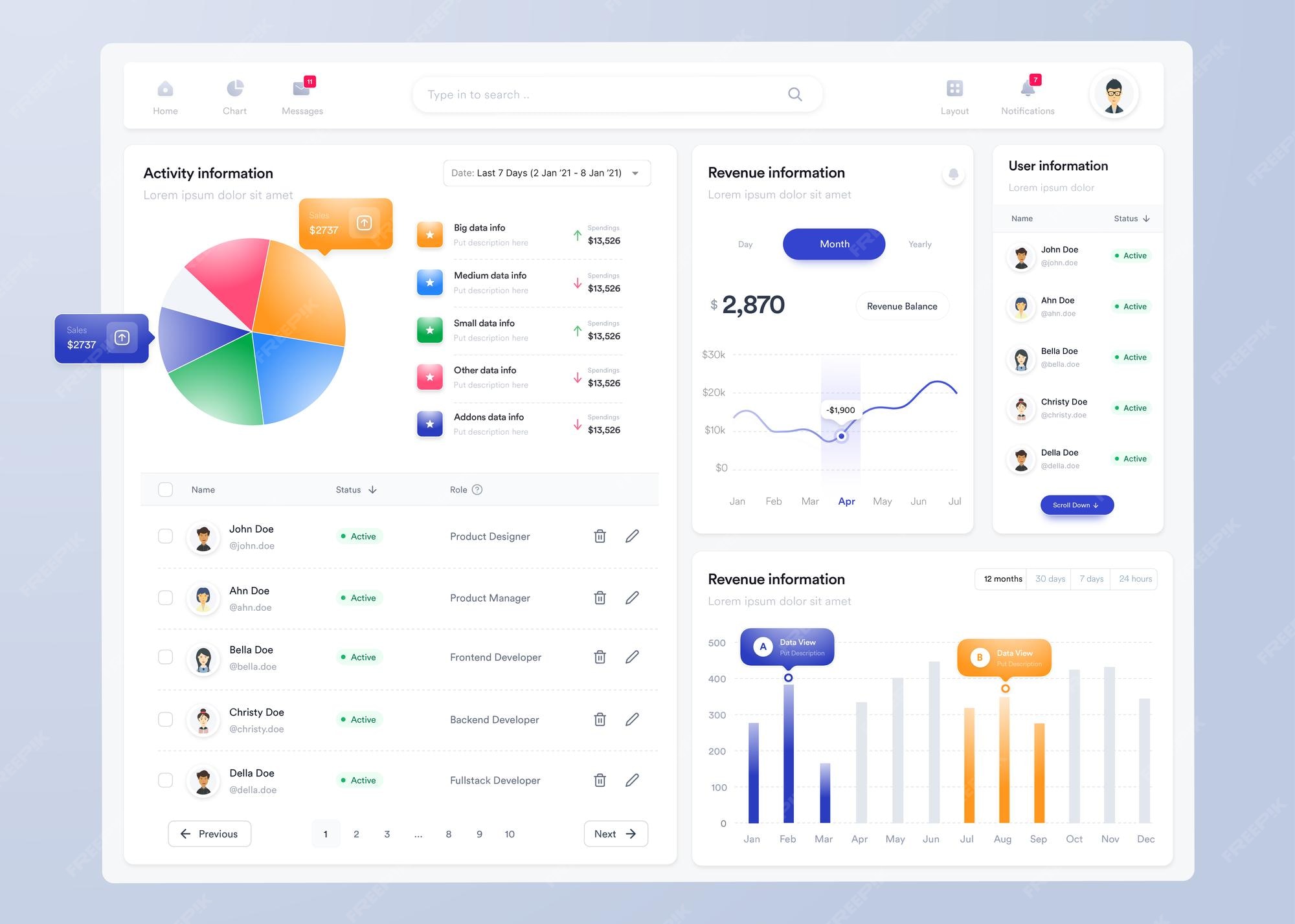 Premium Vector | Ui ux infographic dashboard ui design with graphs ...