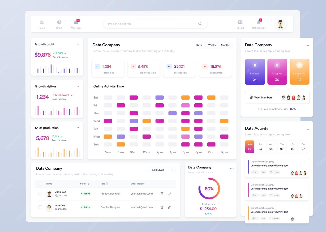 Premium Vector | UI UX Infographic dashboard UI design with graphs ...