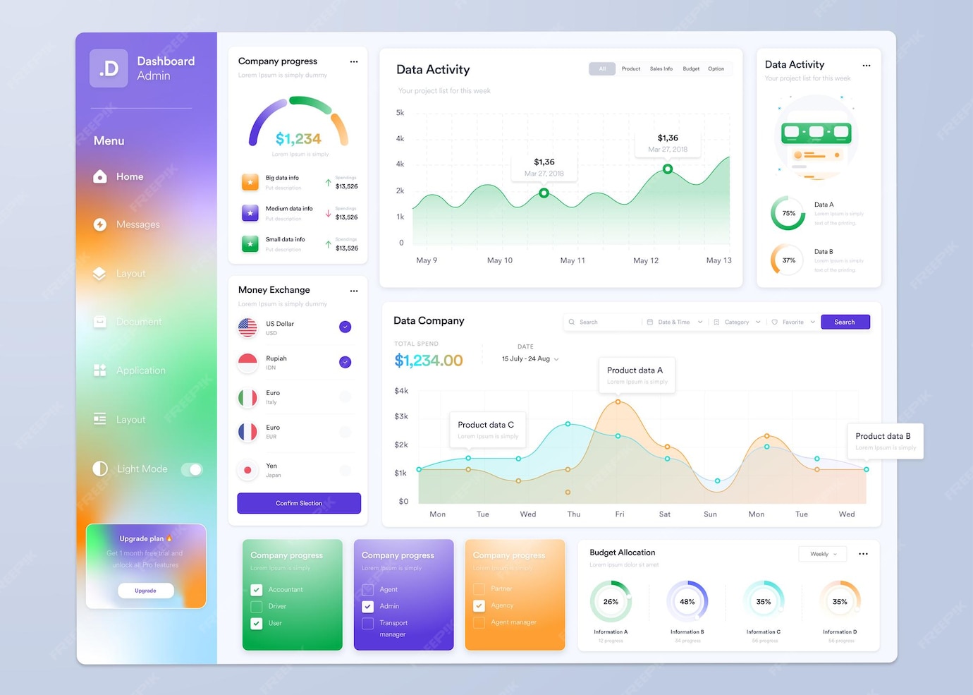 Premium Vector | UI UX Infographic dashboard UI design with graphs ...