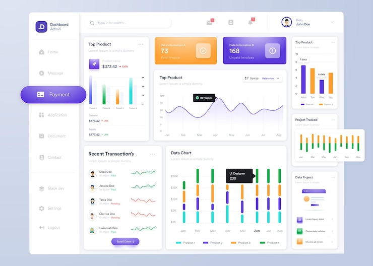 Premium Vector | UI UX Infographic dashboard UI design with graphs ...