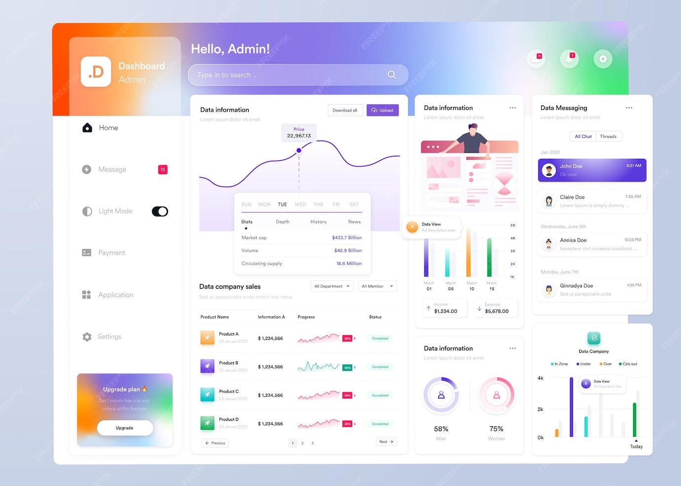 Premium Vector | UI UX Infographic dashboard UI design with graphs ...