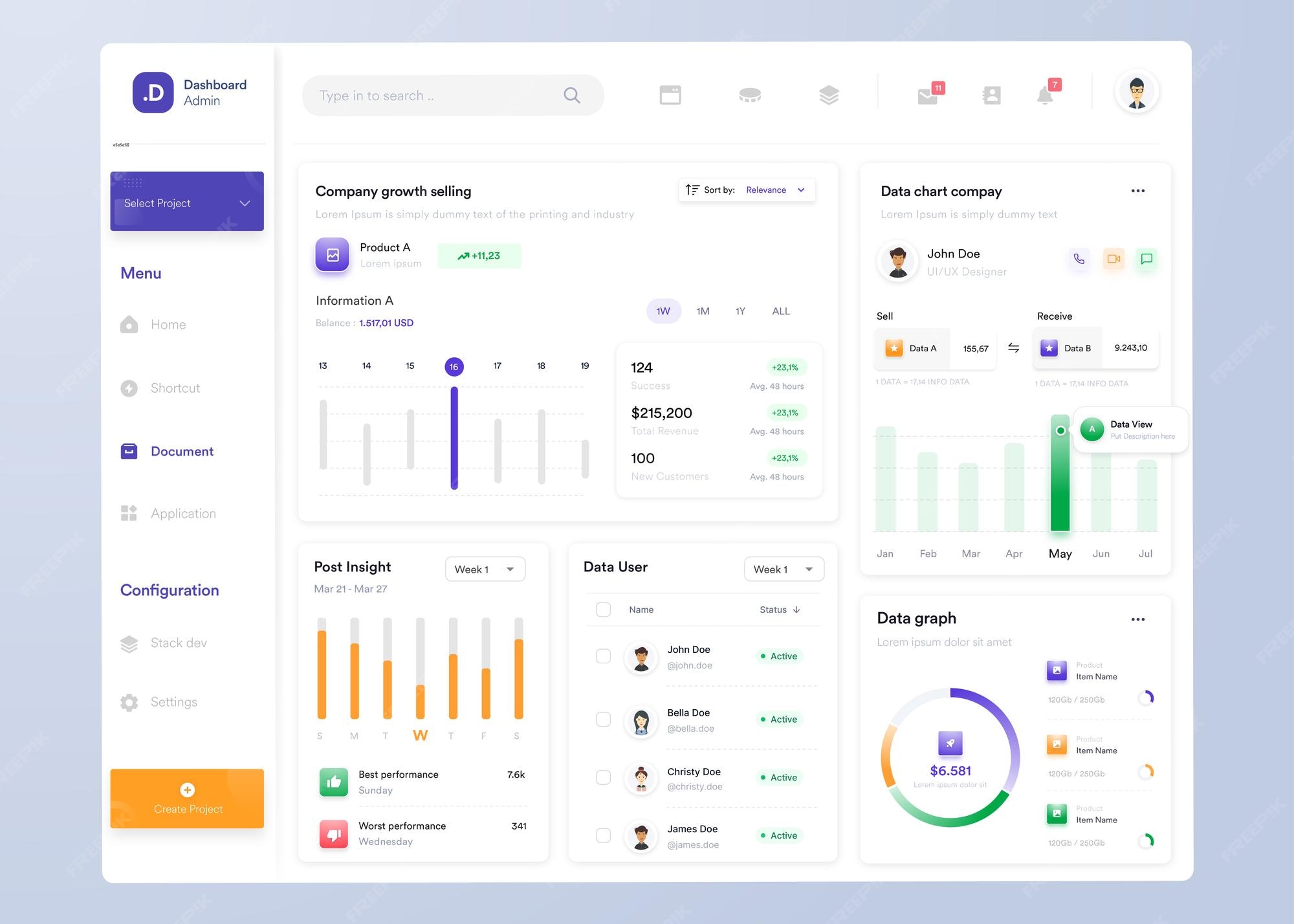 Premium Vector | Ui ux infographic dashboard ui design with graphs ...